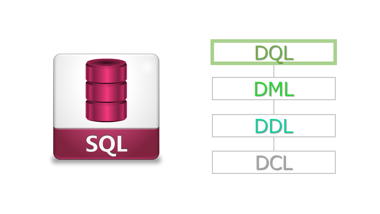 Sql基礎 